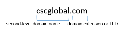 The Highest Threat TLDs – Part 1 – CSC